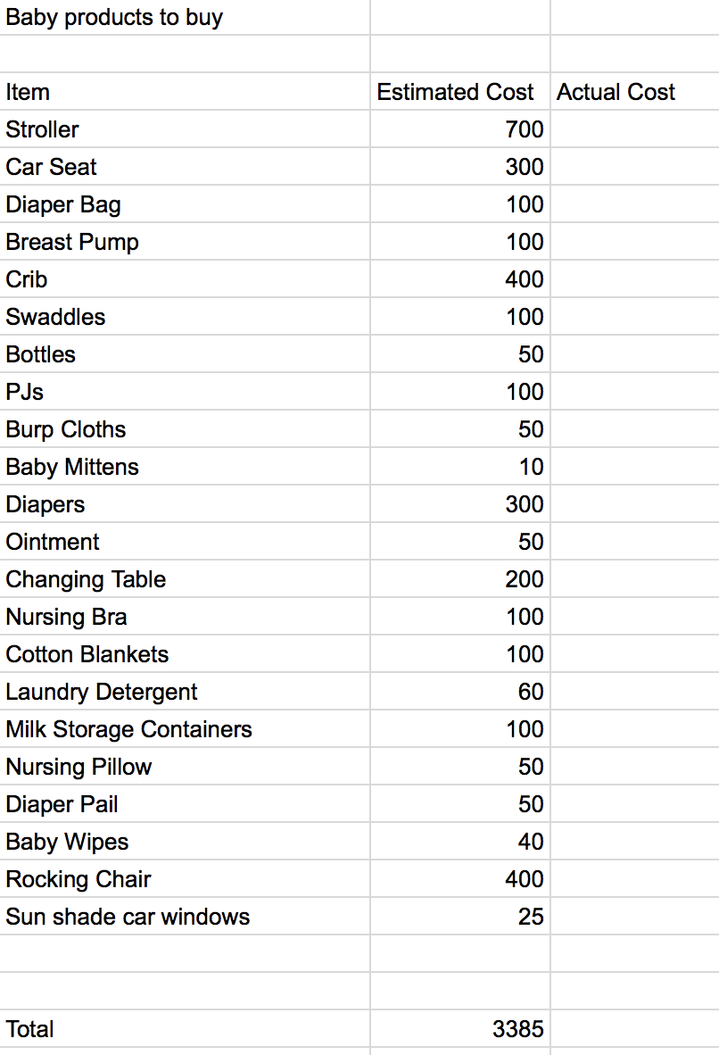 How Much Did We Budget For Our Baby Mixed Up Money